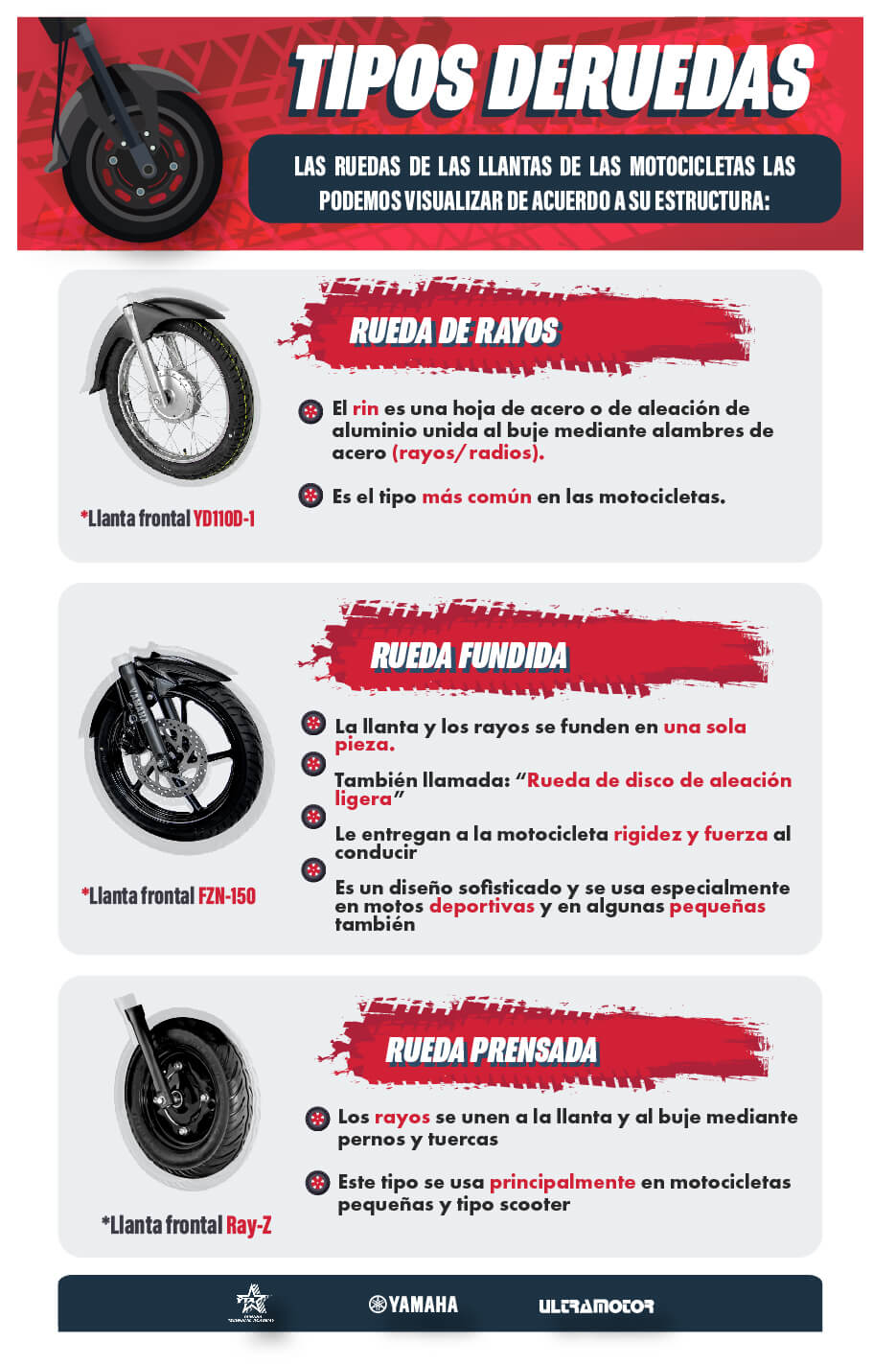 Cuidados del usuario - Motomundo